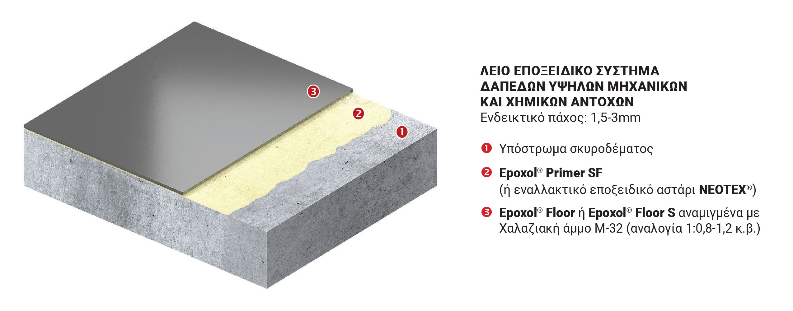 Τεχνική Υποστήριξη