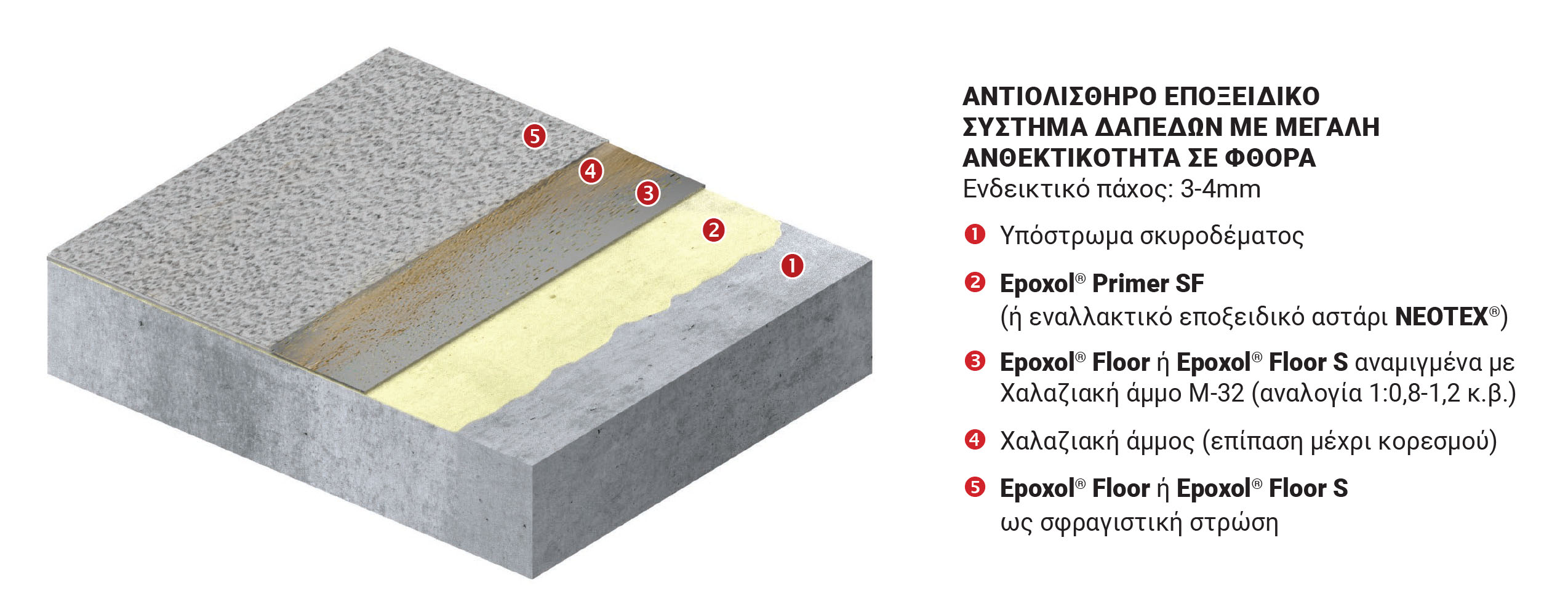 Τεχνική Υποστήριξη