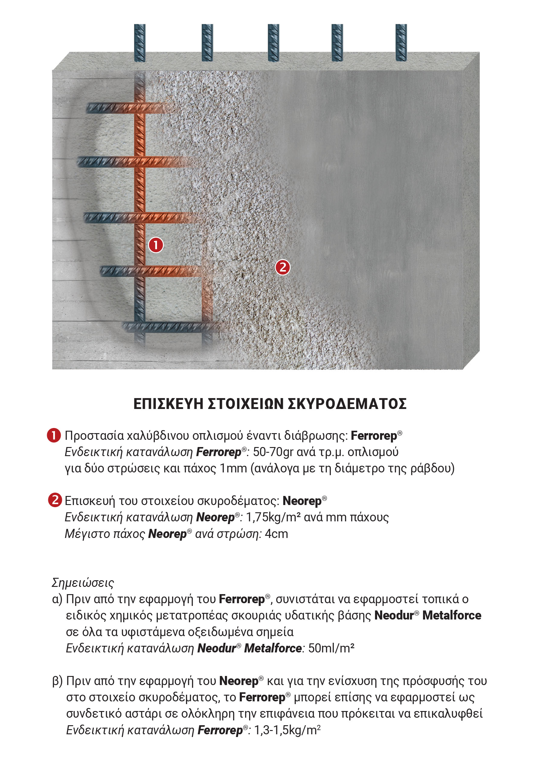 Τεχνική Υποστήριξη