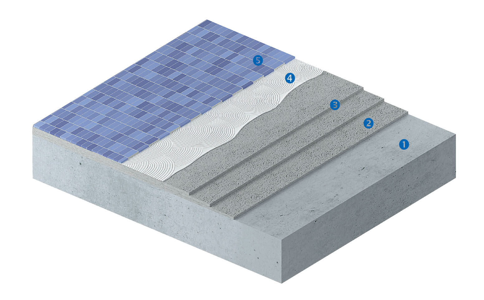 Τεχνική Υποστήριξη