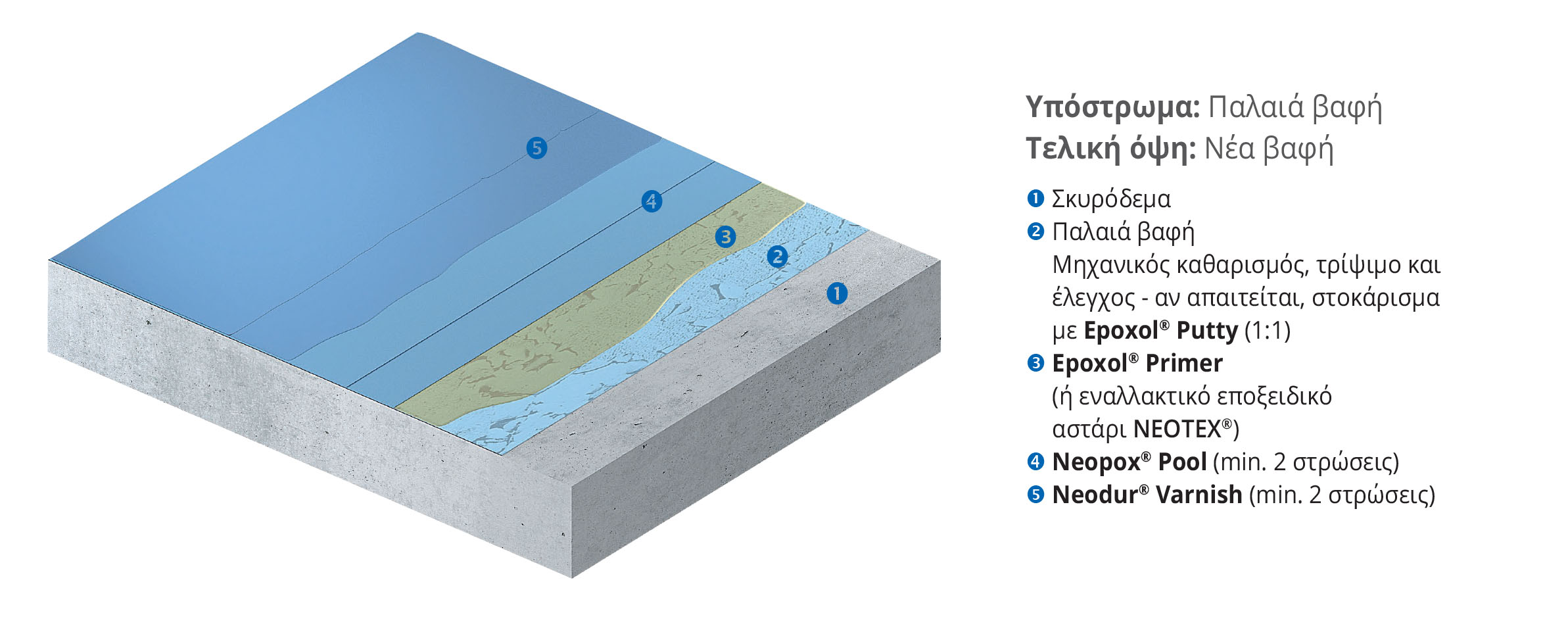 Τεχνική Υποστήριξη