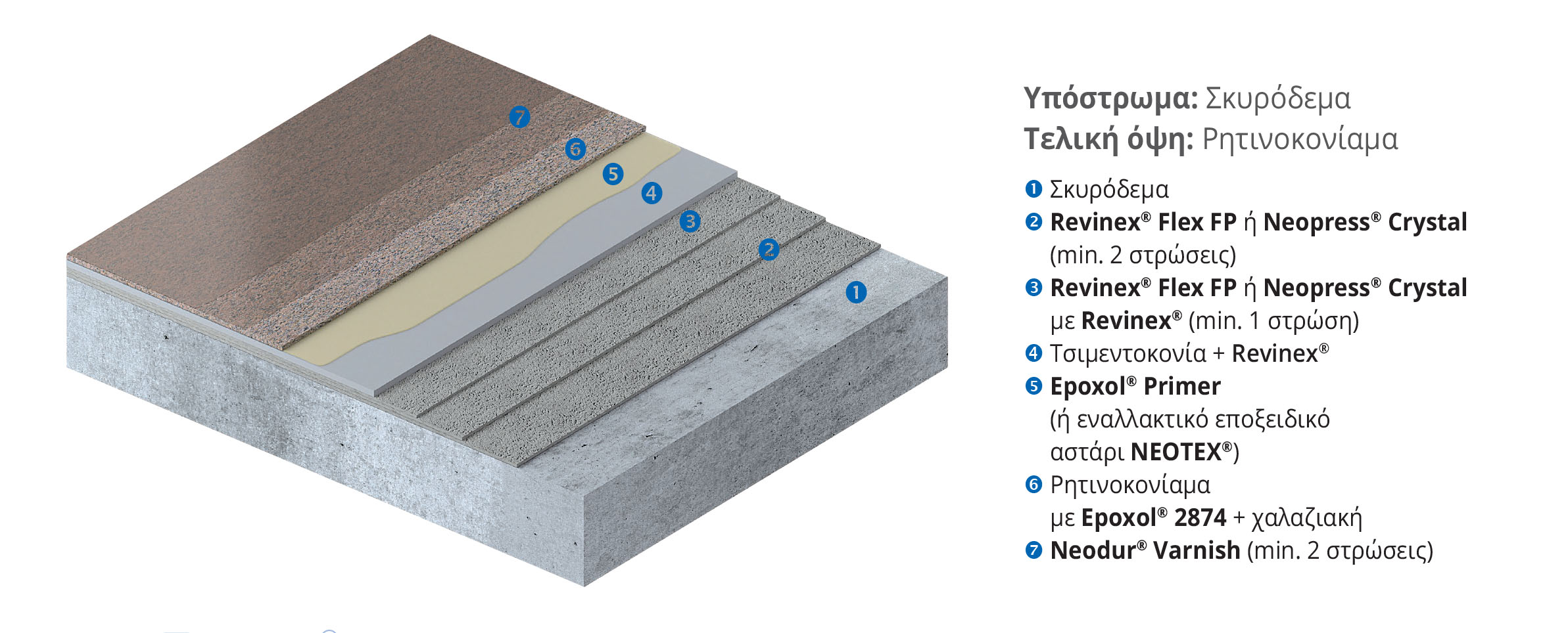 Τεχνική Υποστήριξη
