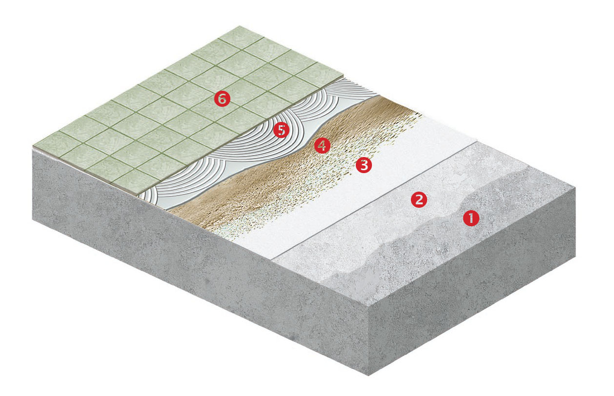 Τεχνική Υποστήριξη