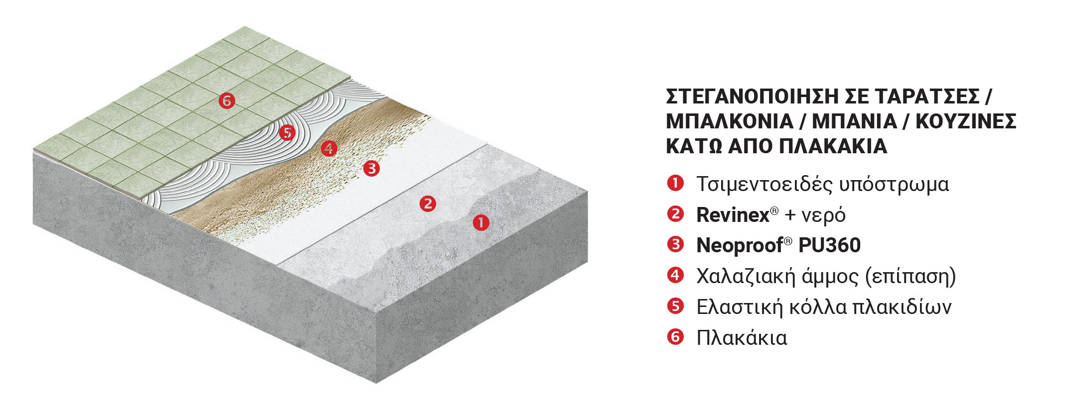 Τεχνική Υποστήριξη
