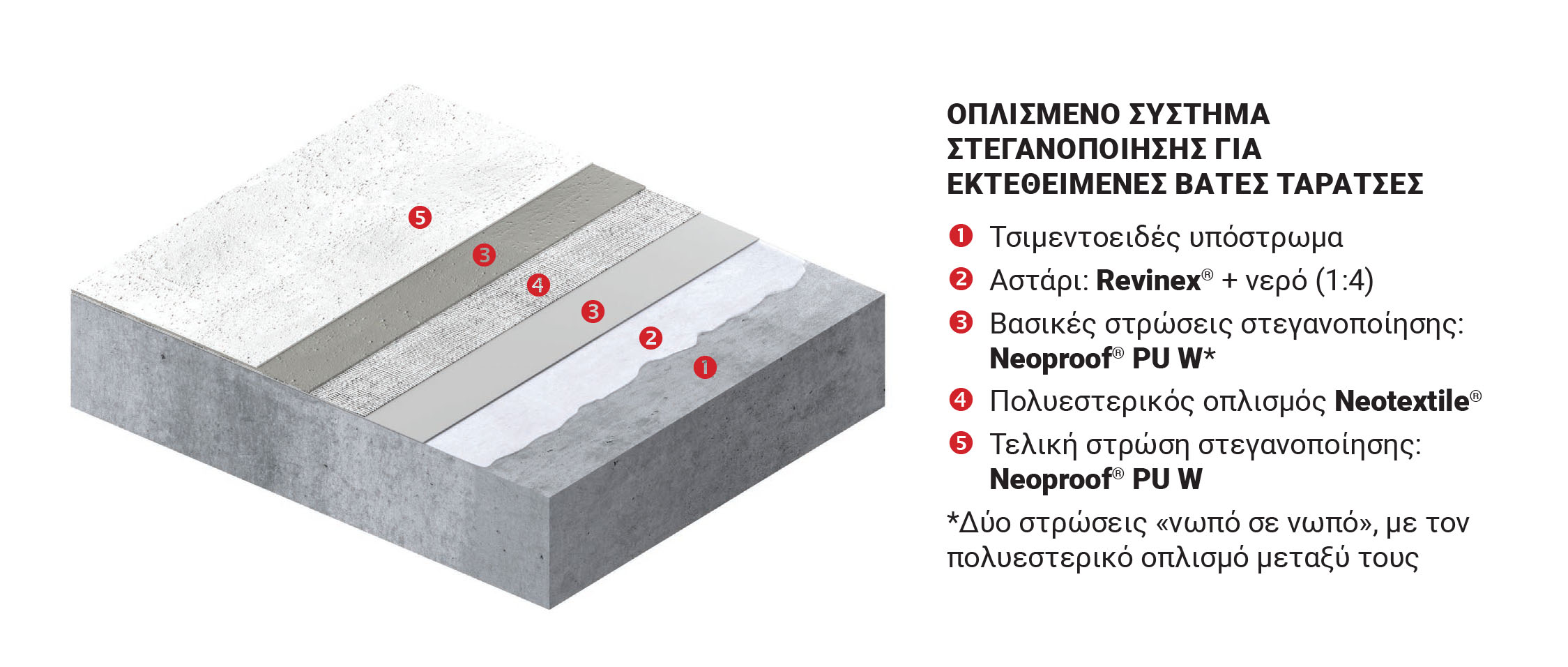 Τεχνική Υποστήριξη