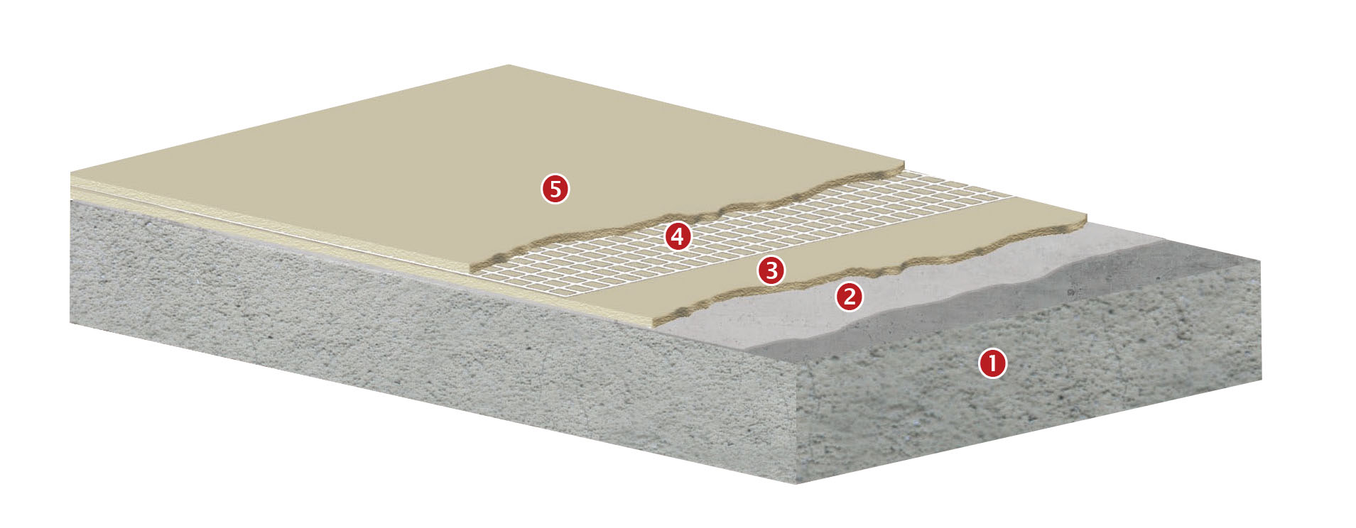 Τεχνική Υποστήριξη